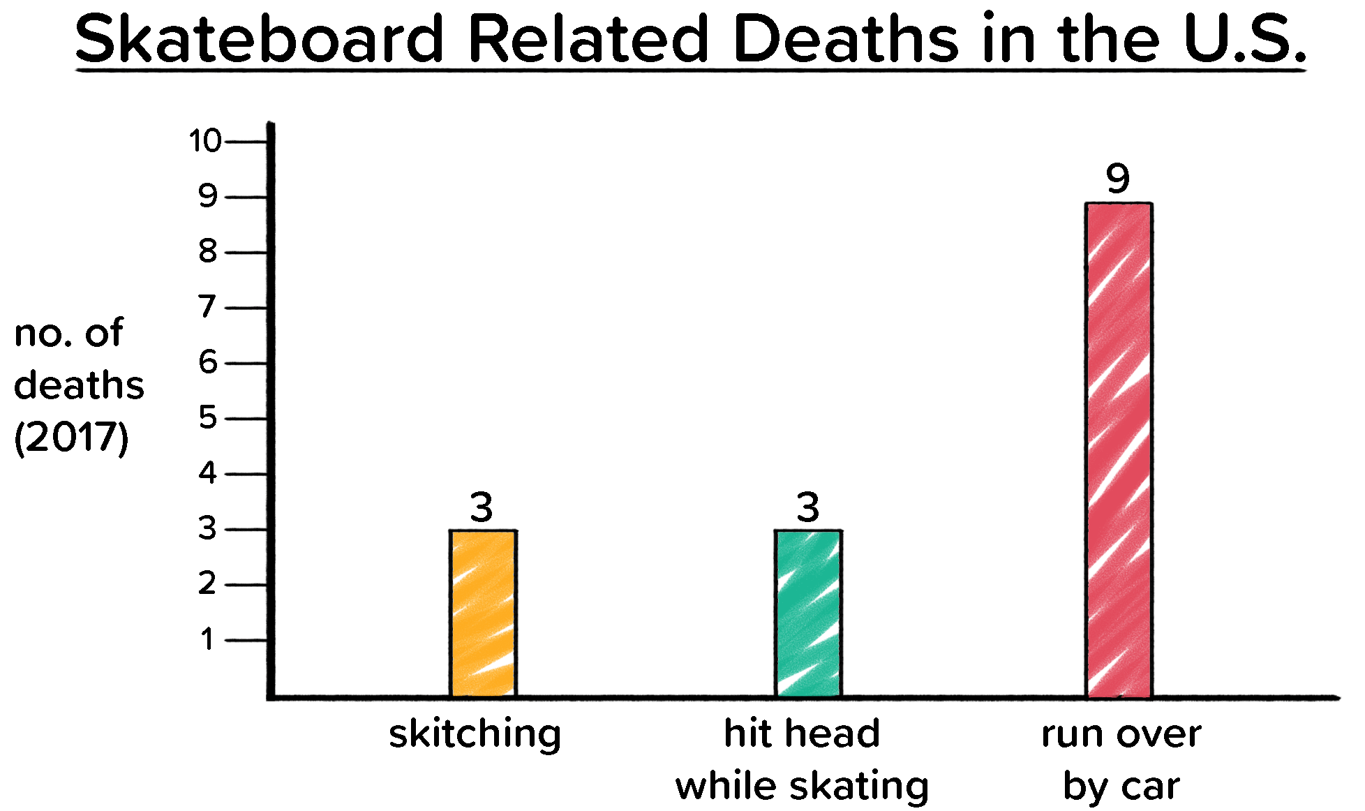 Skate_Death_chart_2 - Jenkem Magazine
